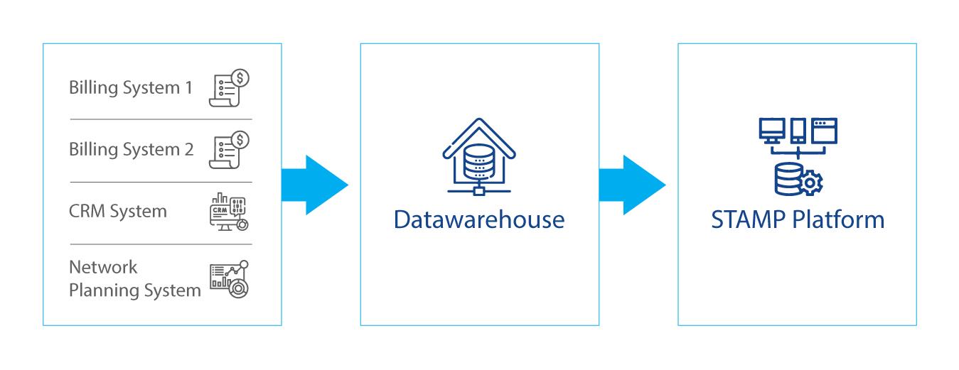 Account Management Solution to Improve Sales Process | Aeries
