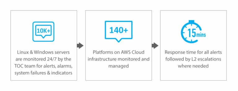 Shift Left Approach | Operation | Strategy and Benefits