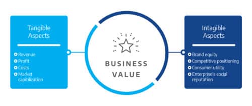 Business Value Chain Management | Enhancement | Aeries